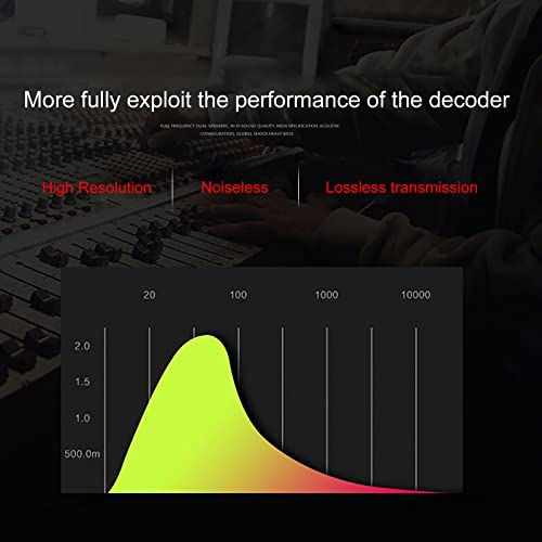 okcsc DAC Adapter Cable,High-End DAC/OTG Cable/Amplifier Adapter Replacement Cable Improved Sound Quality for Type C DAC Headphone AMP Compatible with FiiO K3 Khadas Tone 2 Pro to USB C Mobile