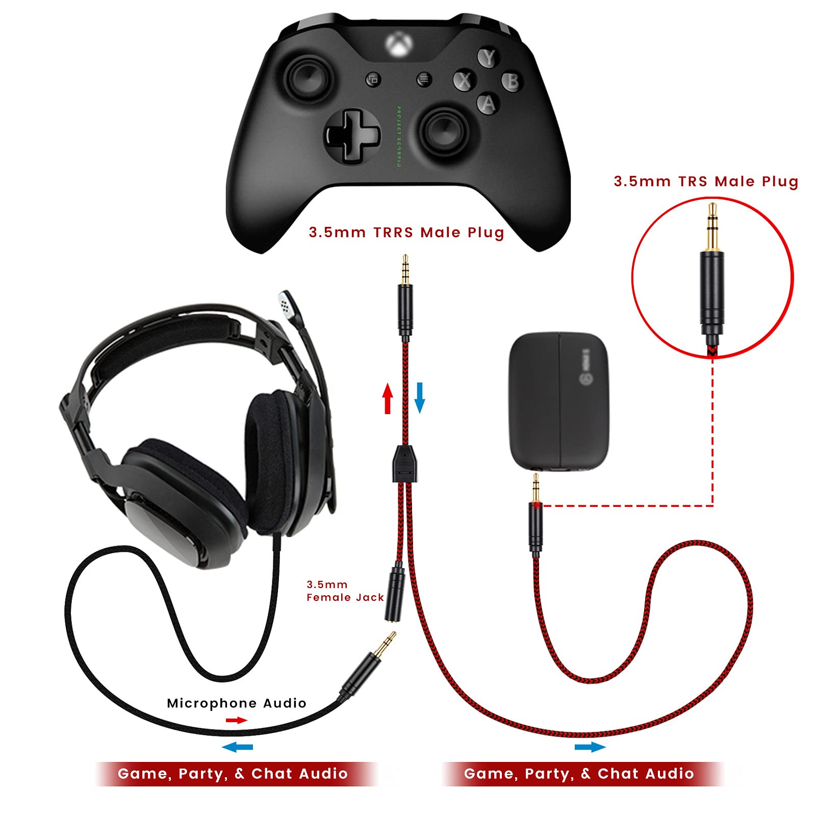 weishan HD60 S Chat Link Audio Cable Replacement for Elgato HD60 S+, HD60PRO, 4K60 PRO Capture Card, Gaming Capture Record Cord Works on PS5 PS4 Xbox One X/S, Red Braided 6.6ft