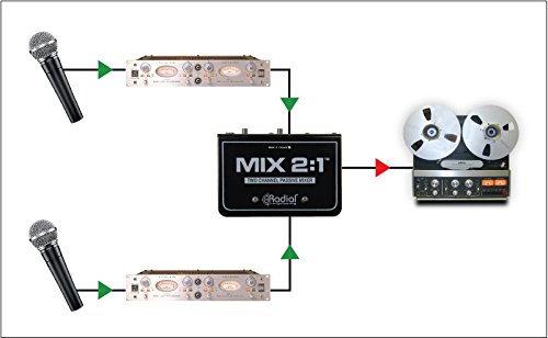 Radial Mix 2:1