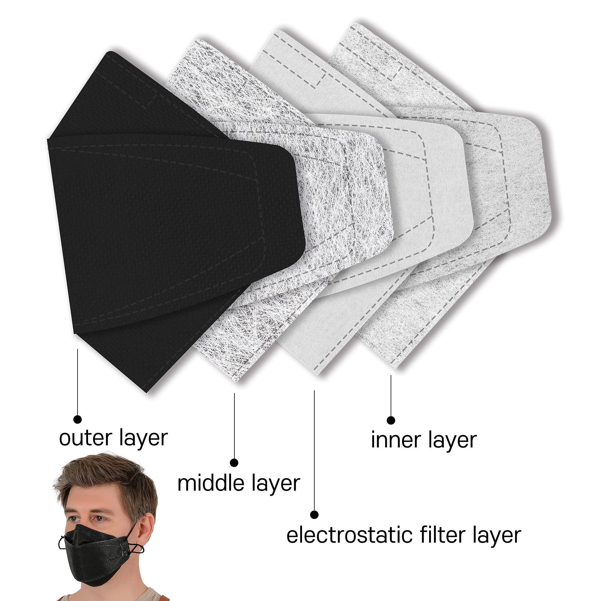BOTN youth fit 11Pcs KF94 Protective and Safety Face Mask, 4-Layer Filter and 3D Design, Adjustable Strap and Premium Quality Made in Korea (Black, Medium)
