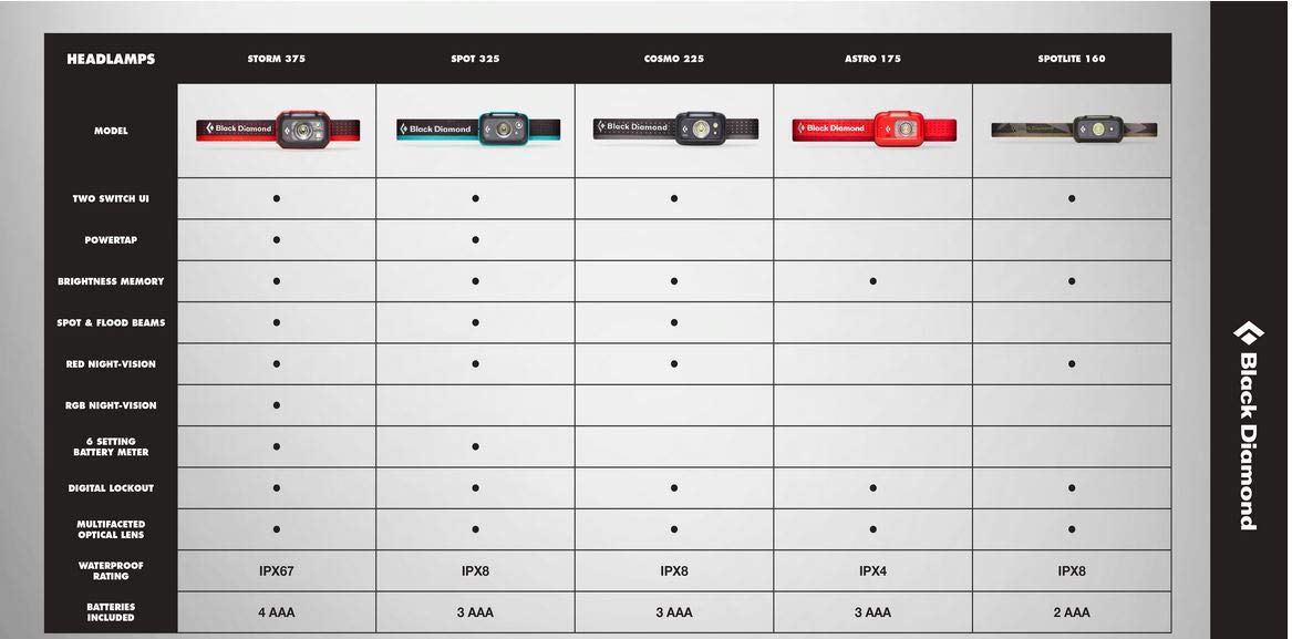 BLACK DIAMOND Spot 325 Headlamp (Citrus)