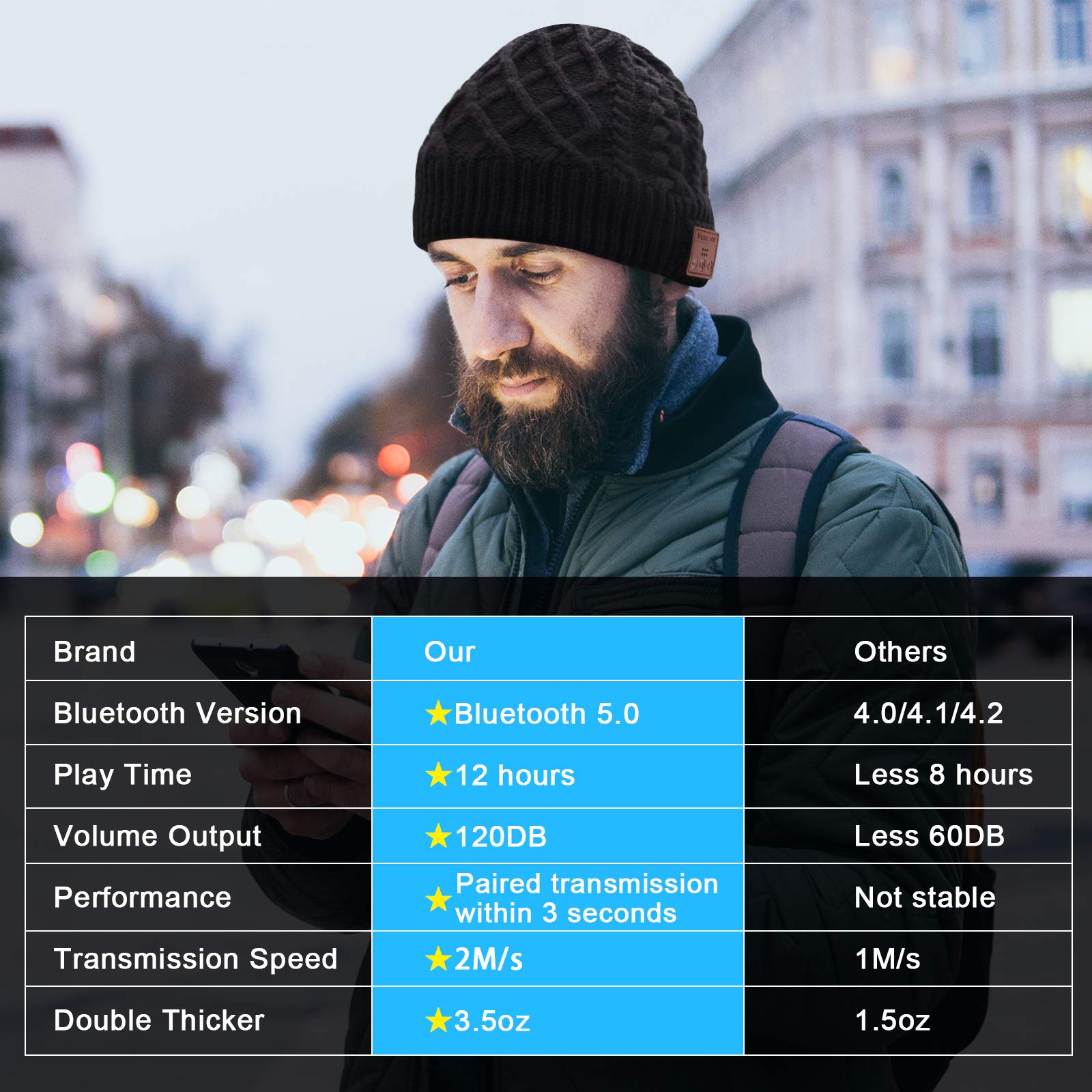 Bluetooth Beanie Hat, V5.0 Bluetooth Headset Hat, Wireless Bluetooth Beanie with HD Stereo Speakers and Built-in Microphone, Washable Winter Knitting Cap for Mens Gifts, for Men/Women Black