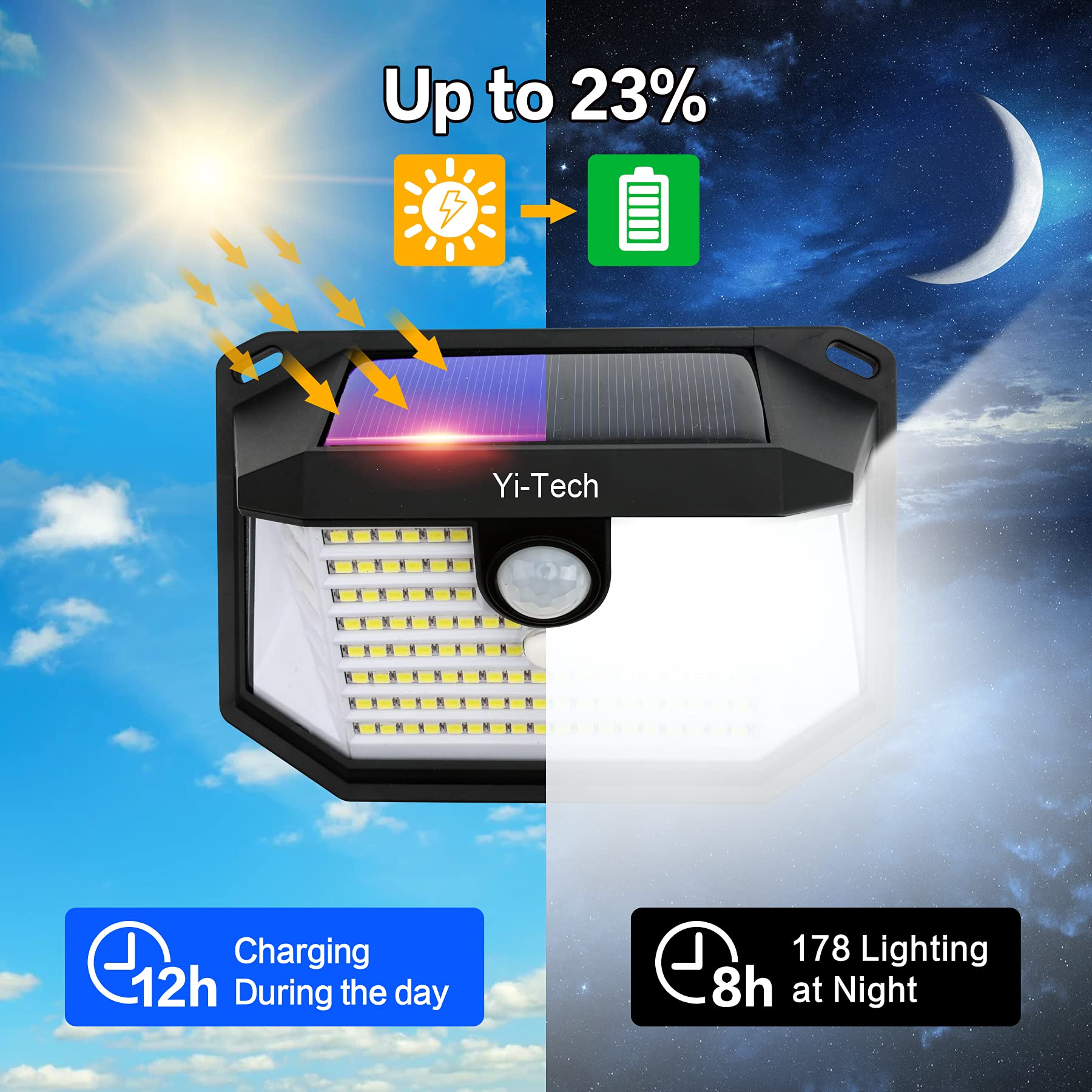 Yi Tech Solar Outdoor Lights, 178 LED Solar Motion Lights Outdoor with 270° Wide Angle, IP65 Waterproof, Dusk to Dawn Solar Powered Security Lights Wireless Wall Light for Garden Yard Patio, 2 Pack