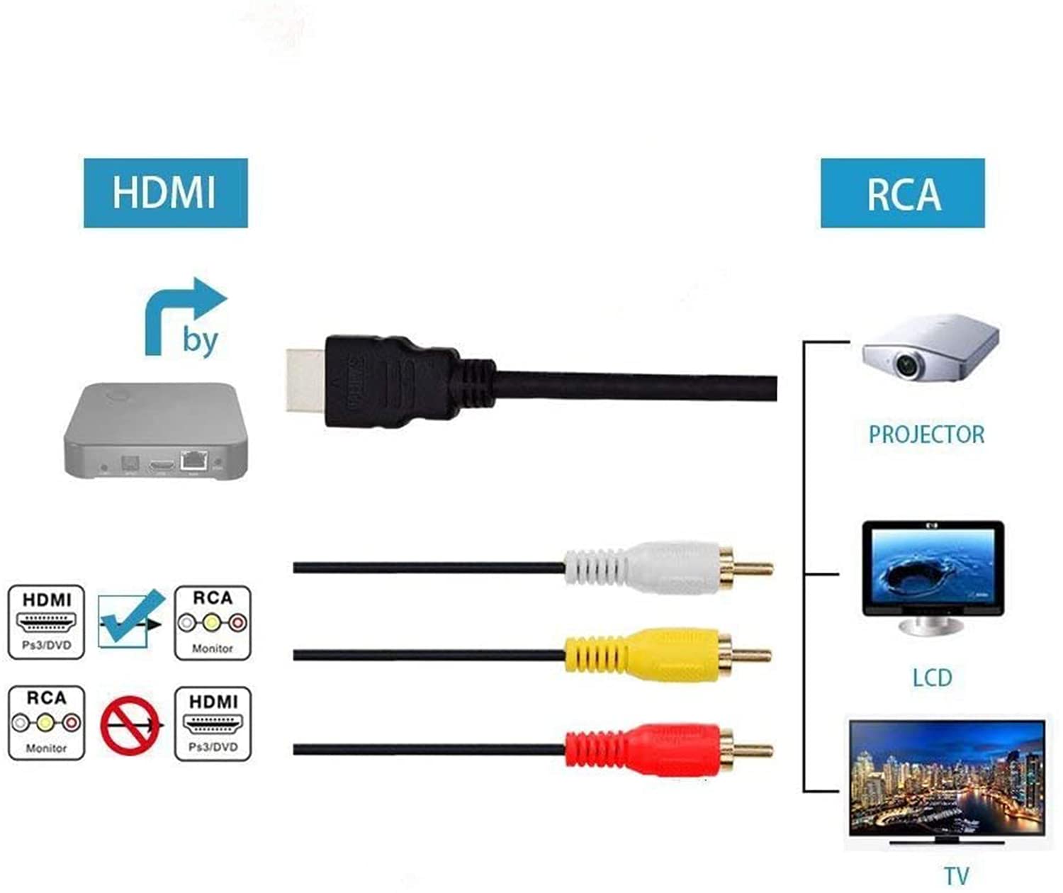 Chenduomi HDMI to RCA TV Cable HDMI Male to 3 RCA Female av Cable Video Audio Component Converter Adapter 1080P Cable for HDTV Black 5ft/1.5m