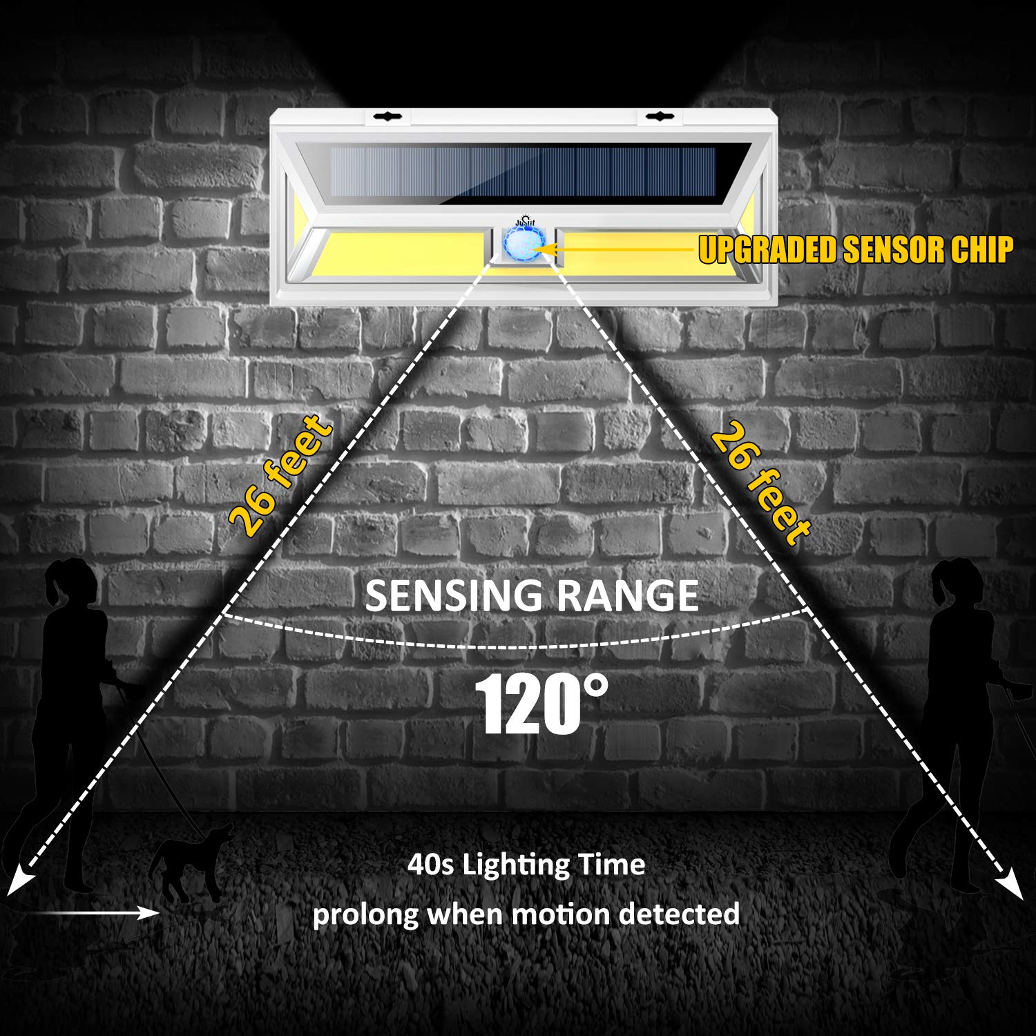 JUSLIT Solar Lights Outdoor, 144 COB LEDs Motion Sensor Light, 2 Modes Wireless Security Wall Lighting W/ 270° Wide Angle, IP65 Waterproof for Patio, Garden, Deck, Porch, Pathway, Garage (MAX 1PK)