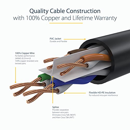 StarTech.com 6ft CAT6 Ethernet Cable - White CAT 6 Gigabit Ethernet Wire -650MHz 100W PoE++ RJ45 UTP Molded Category 6 Network/Patch Cord w/Strain Relief/Fluke Tested UL/TIA Certified (C6PATCH6WH)