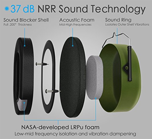 FRiEQ 37 dB NRR Sound Technology Safety Ear Muffs with LRPu Foam for Shooting, Music & Yard Work, Green