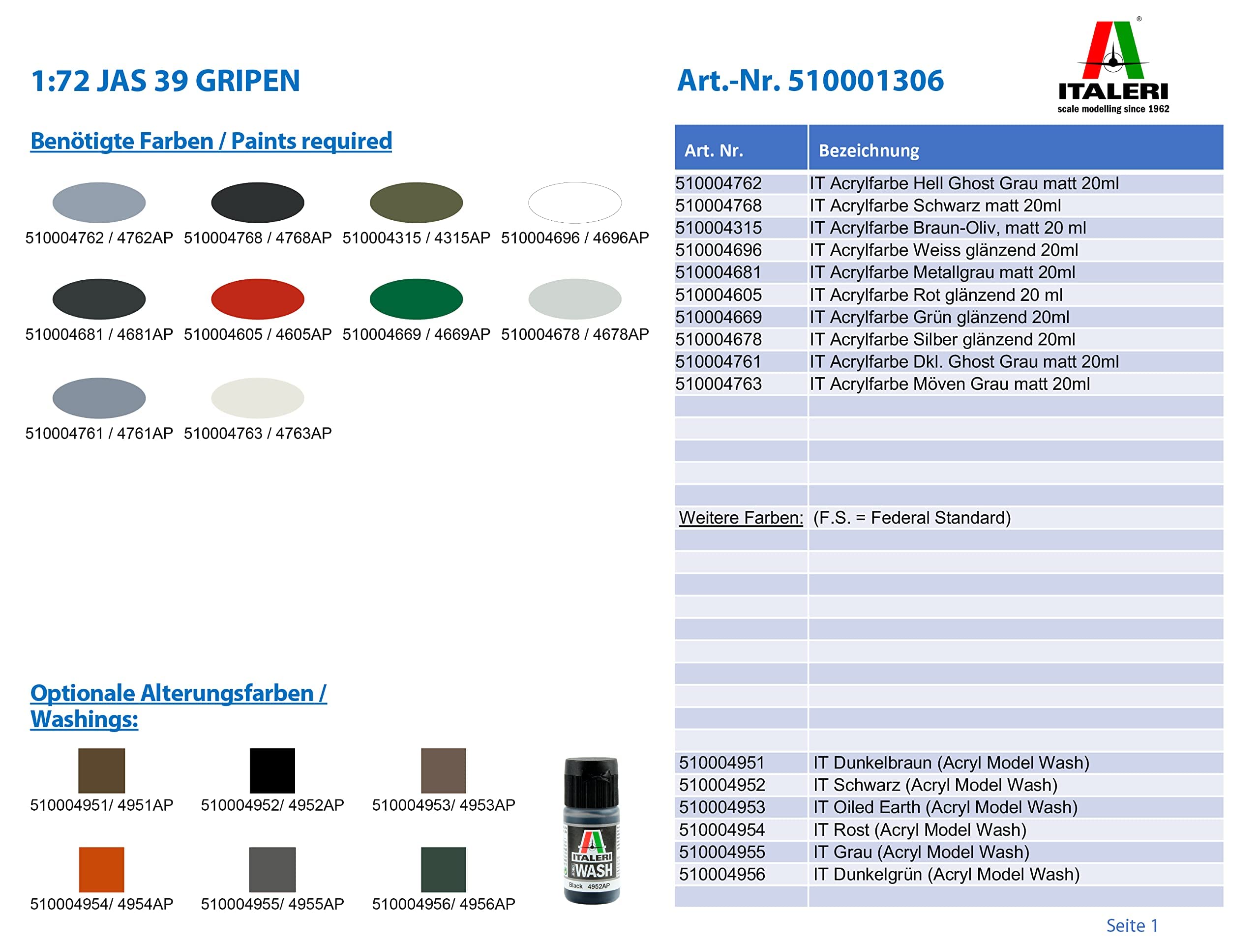 Italeri Jas 39 Gripen Aircraft Model 1306S