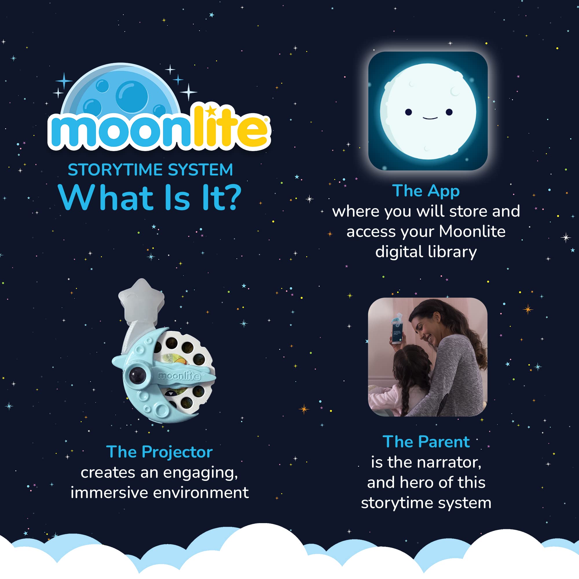 Moonlite Storybook Reels For Flashlight Projector, Kids Toddler | Chicka Chicka Boom Boom | Single Reel Pack Story for 12 Months and Up