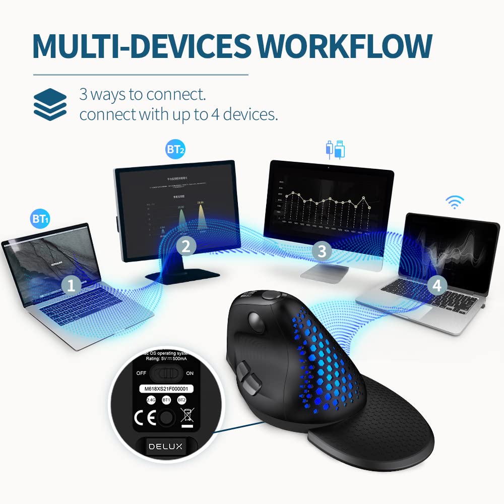 DeLUX Wireless Ergo Keyboard Mouse Combo GM902Pro and M618XSD