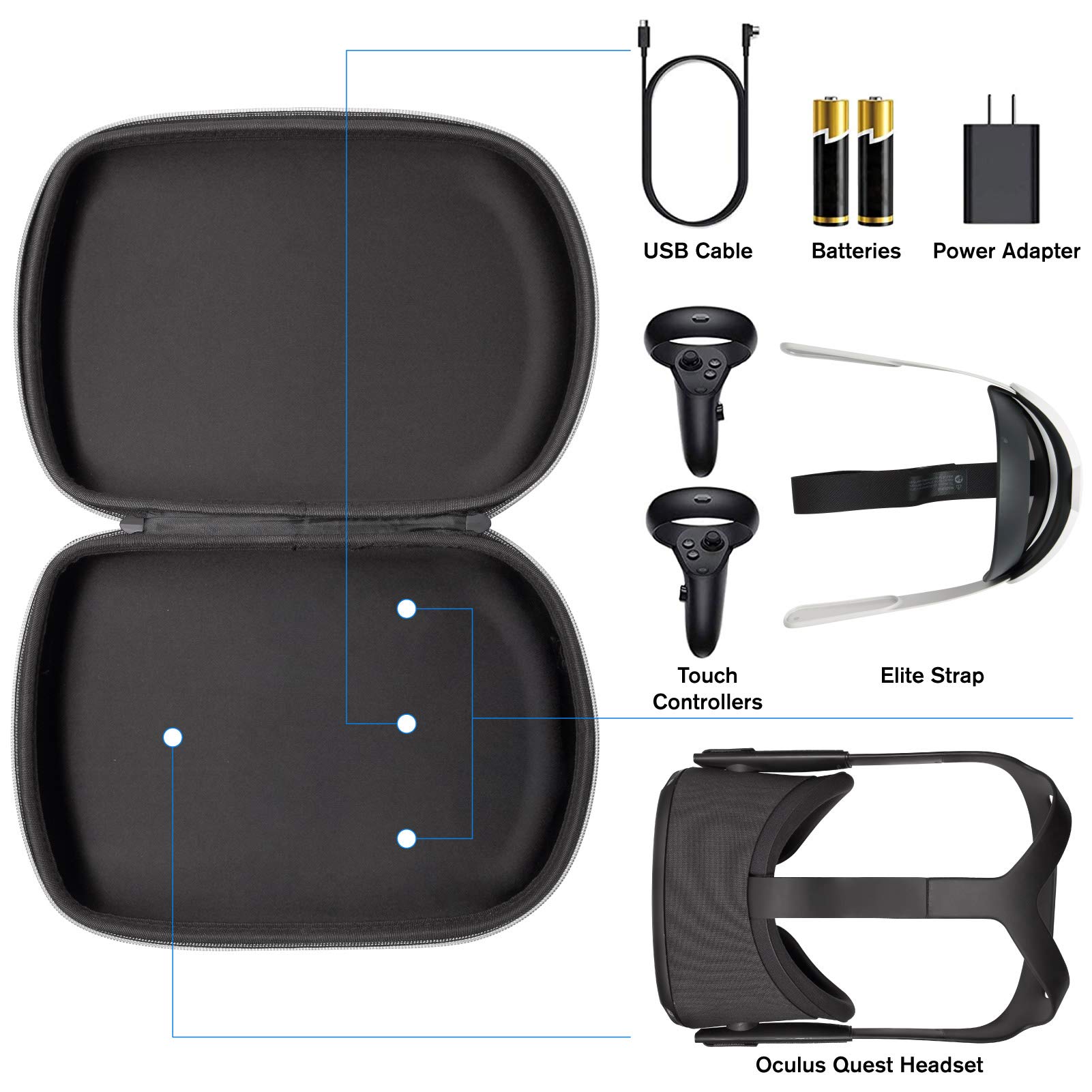 Carrying Case for Oculus Quest VR Gaming Headset Hard Protective Travel Carrying Case Fits Oculus Quest 2 Elite Strap 128GB / 64GB, Quest 2 128GB / 256GB, Headset, Touch Controllers, Cables, Batteries