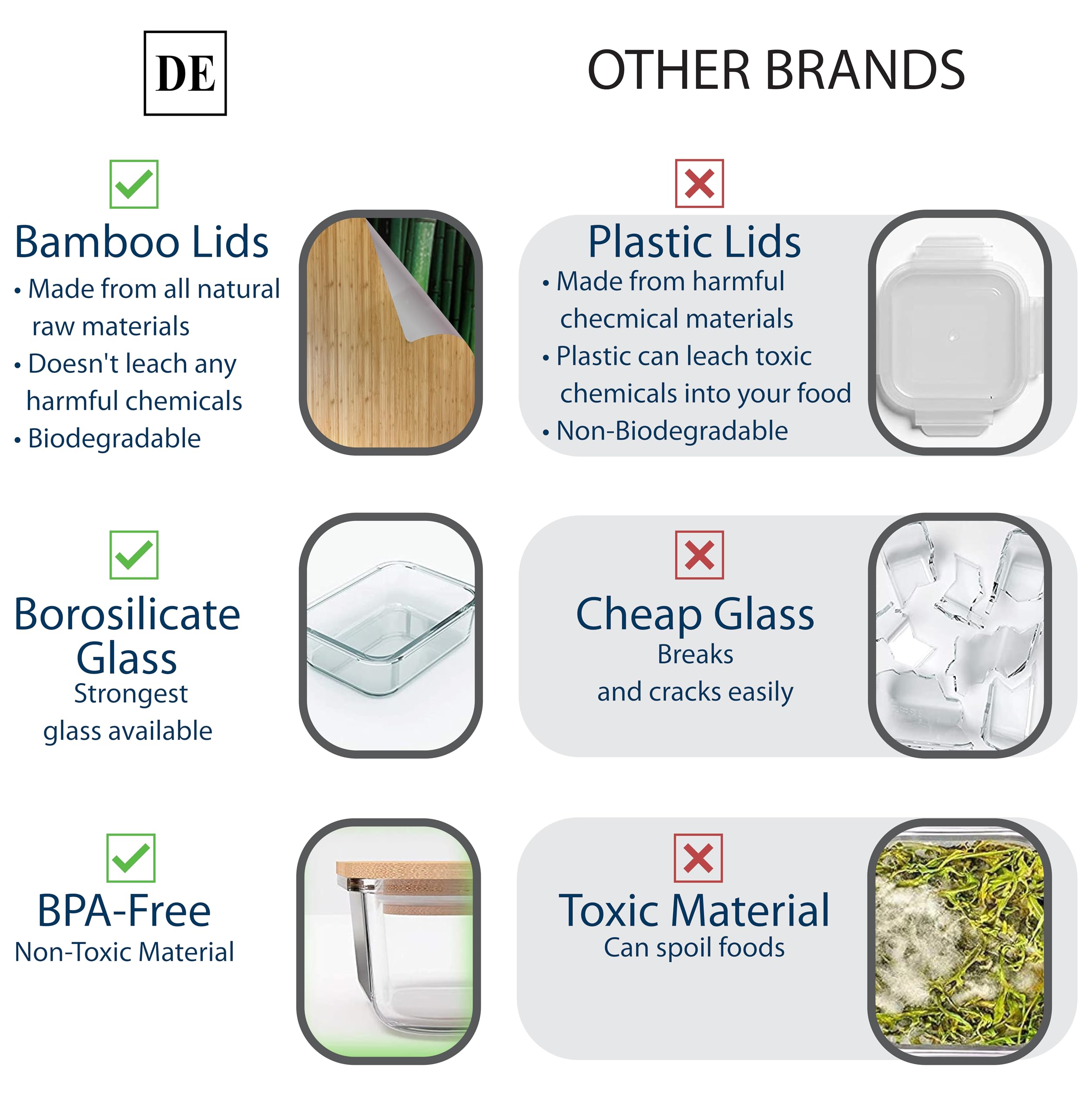 DE Glass Food Storage Containers with Bamboo Lids (4 Pack, 2 x 640ML & 2 x 1040ML) Eco Friendly Meal Prep Containers Reusable β Airtight, Plastic Free, BPA Free
