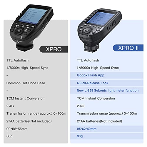 Godox XProII-S TTL Wireless Flash Trigger Transmitter Compatible for Sony Cameras,2.4G 1/8000s HSS,Bluetooth Connection,New Hotshoe Locking,16 Groups and 32 Channels