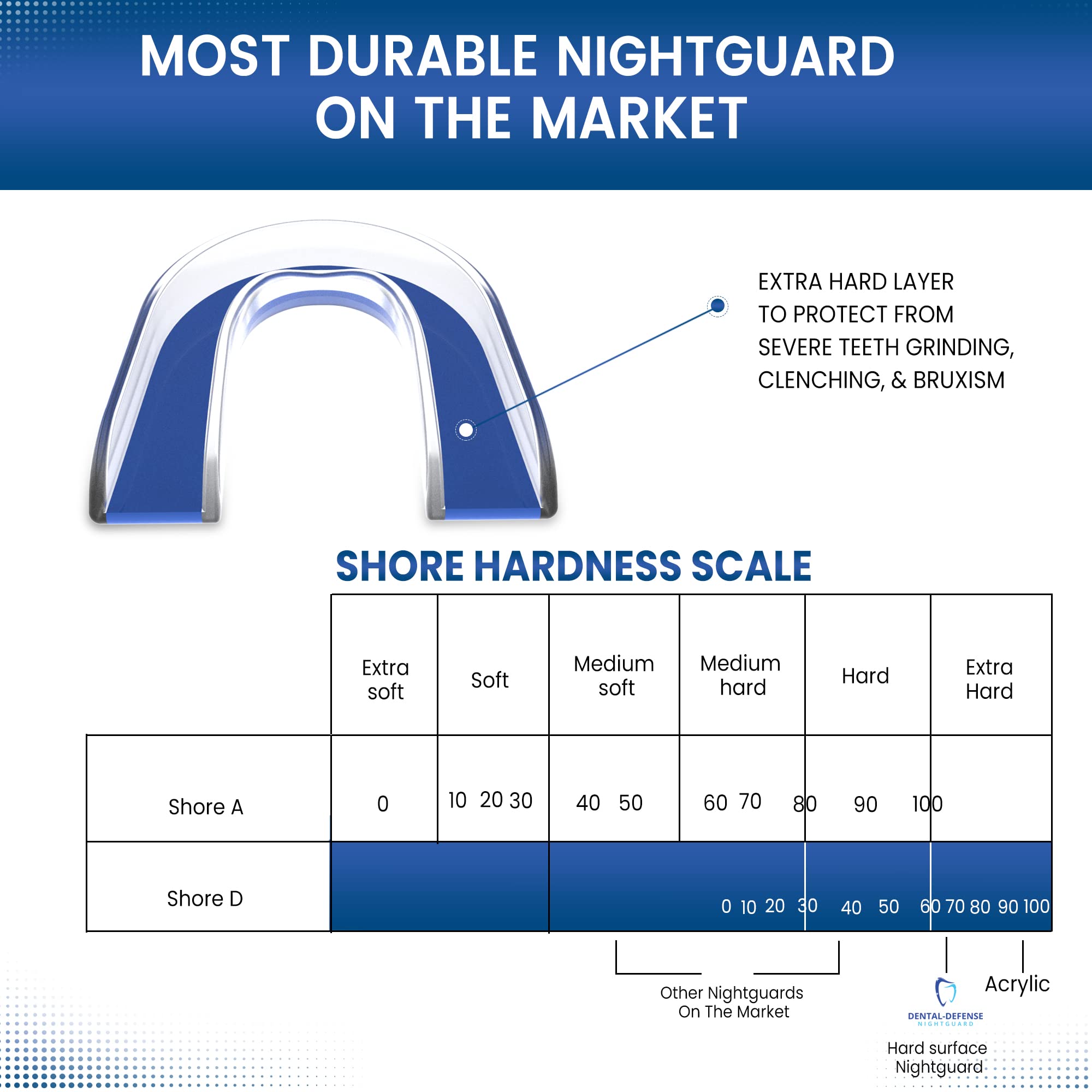 Dental Defense Premium Hard Surface Nightguard