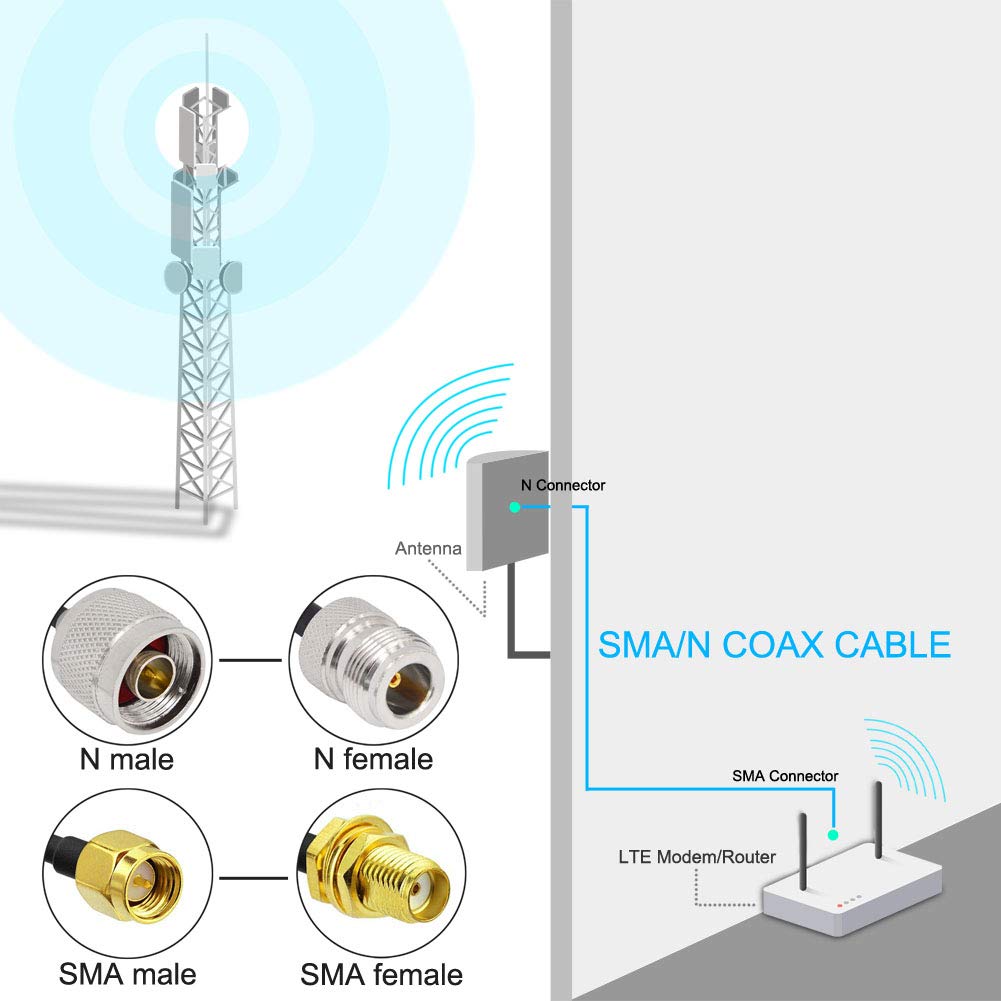onelinkmore Lora Antenna Cable N Male to SMA Male Coax Cable 32ft 50ohm 5D-FB OD7.5 Low-Loss Extension Cable SMA to N Ultra Low Loss Cable for CDMA GSM DCS 3G 4G Mobile Signal Booster Repeater