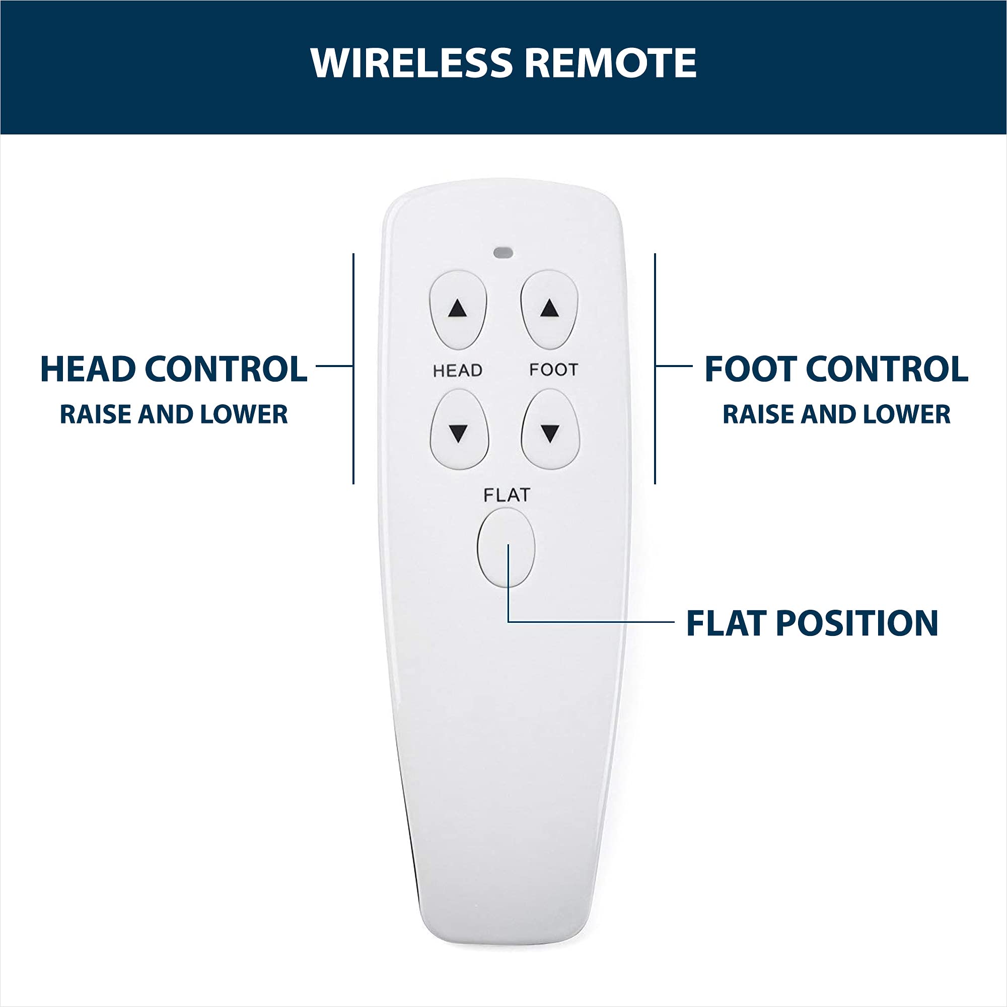 Blissful Nights e3 Twin XL Adjustable Bed Base with Wireless Remote Head and Foot Incline and No Tools Required Assembly