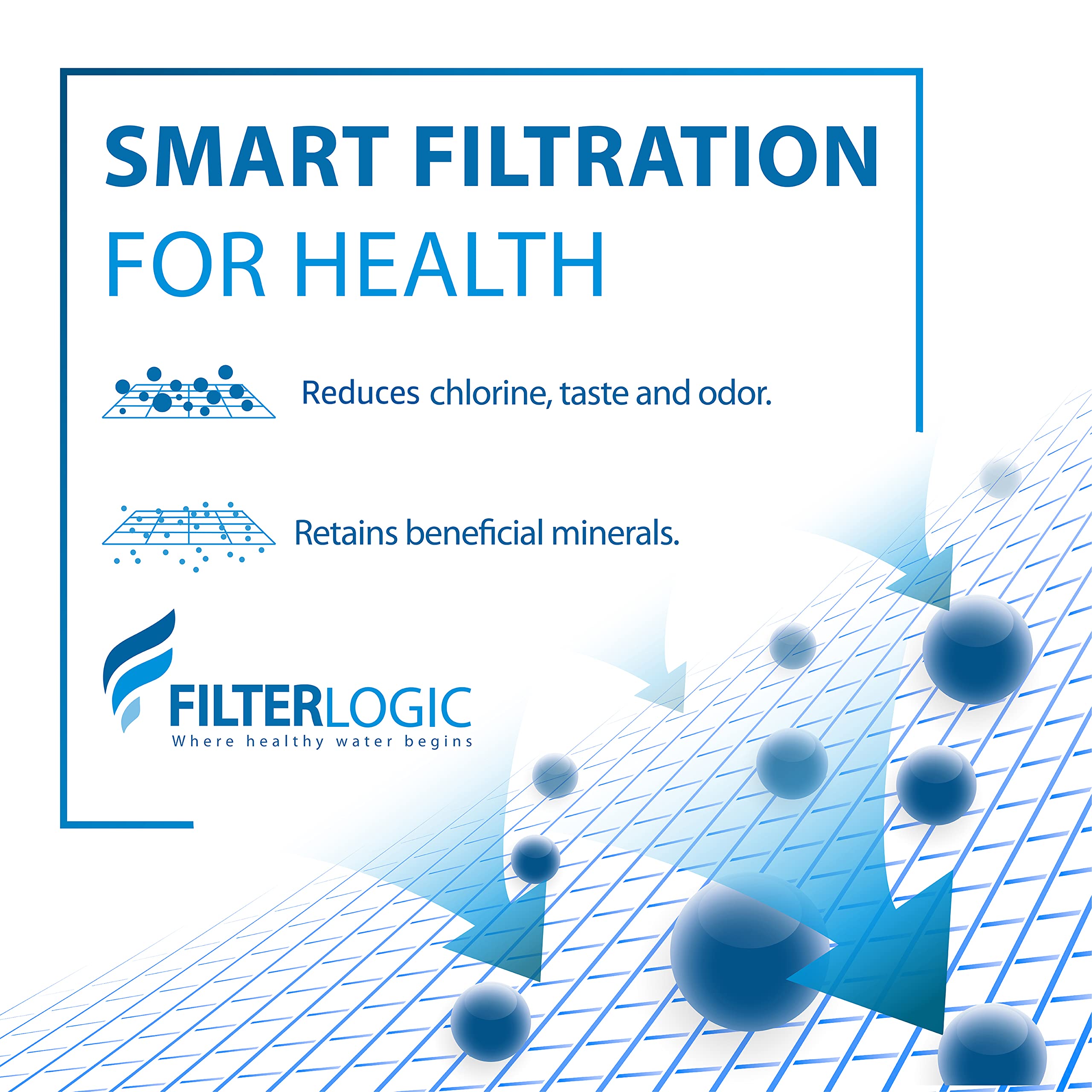 Filterlogic 3US-PF01 Under Sink Water Filter, NSF/ANSI 42 Certified Replacement for Advanced 3US-PF01, 3US-MAX-F01H, 3US-PF01H, Delta RP78702, Manitowoc K-00337, K-00338 (Pack of 2)