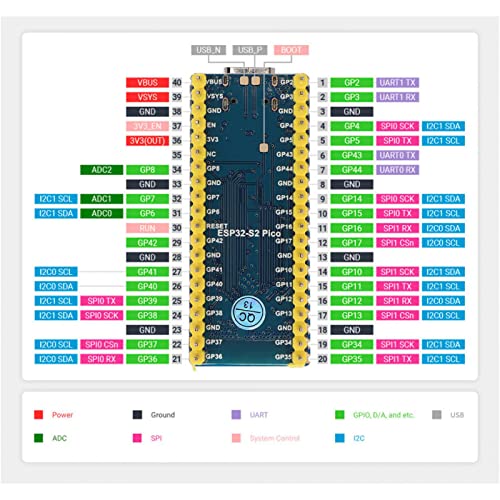 Development Board, 2.4 GHz WiFi Development Board Support IEEE802.11b/g/n for Expansion