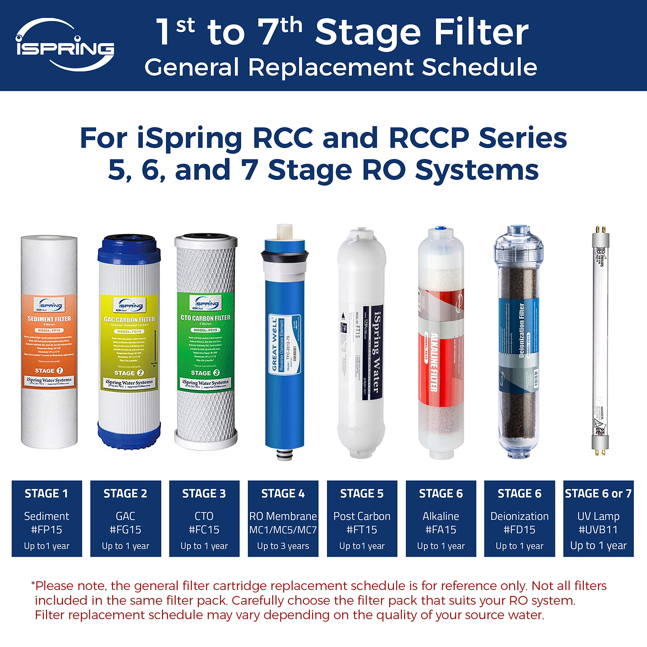 iSpring Greatwell Reverse Osmosis Membrane 100 GPD 11.75β X 1.75β, Replacement Fits Standard Under Sink RO Drinking Water Filtration System, MC1