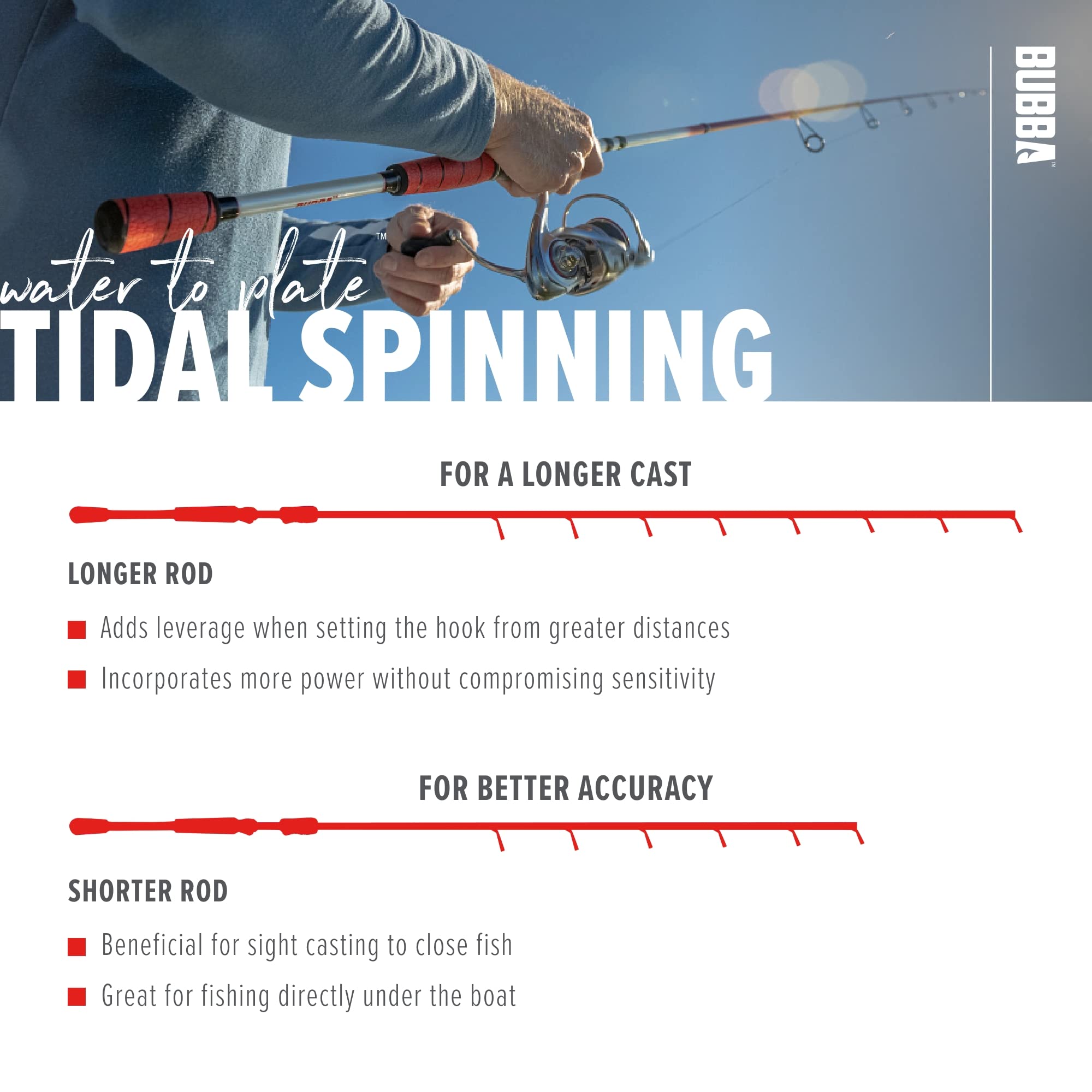 BUBBA T701MF-S Tidal Spinning Rod