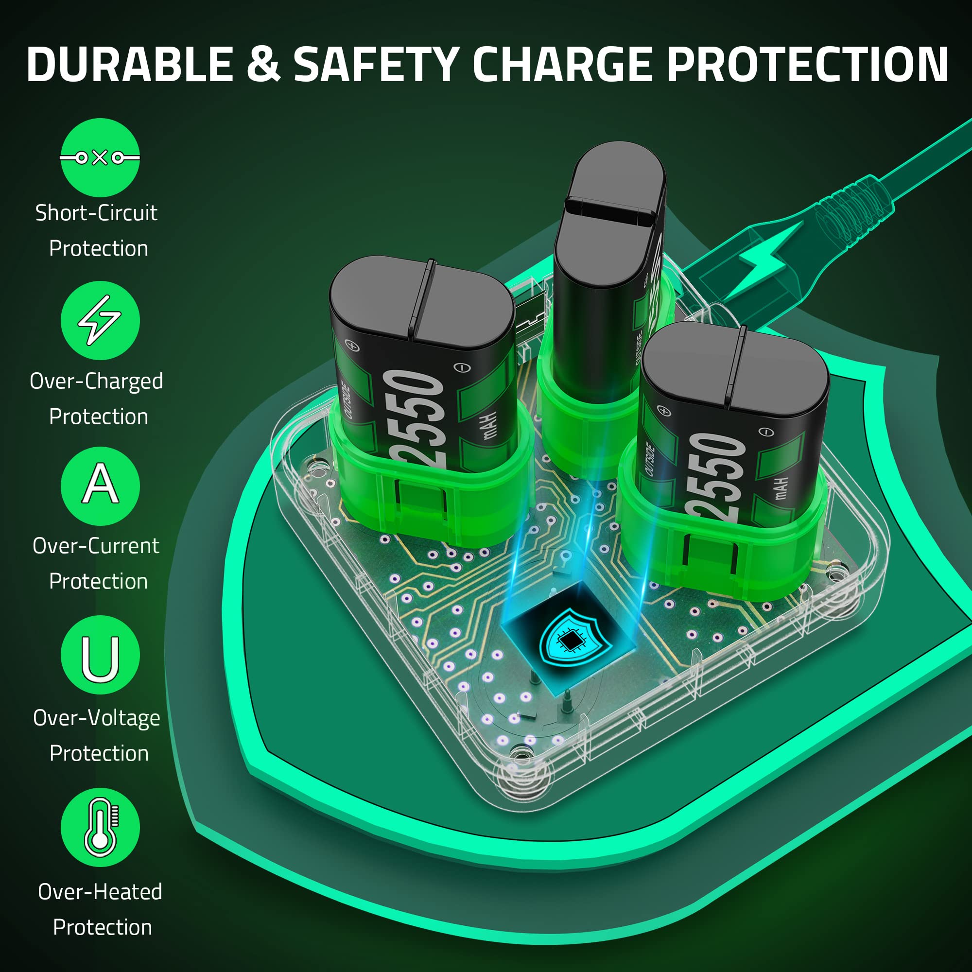 Charger for Xbox One Controller Battery Pack, 4X 2550mAh Xbox 1 Rechargeable Battery Packs Charging Station, Xbox One Battery Charger Accessories Kit for Xbox Series X|S/One S|X/One Elite Controllers