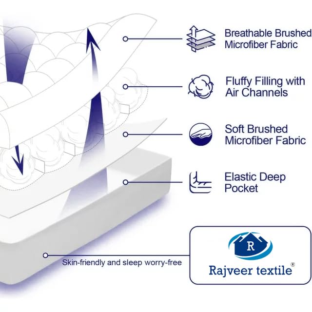 Full Size- 1 Piece 850 GSM Down Alternative 3 Inch Thick Upto 25" Deep Pocket Fitted Mattress Topper Protector Extra Soft Comfortable Sleep for All Season- Full(54X75 Inche), White