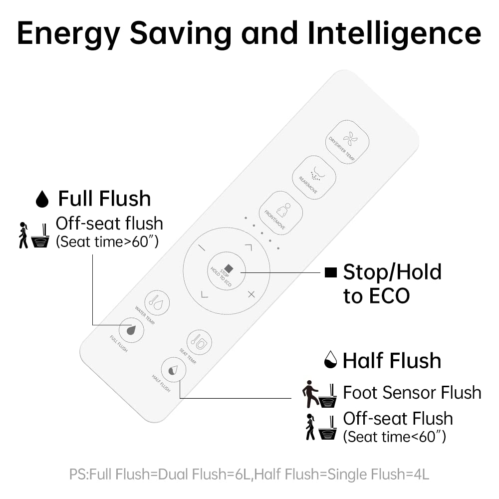 EPLO Smart Toilet,One Piece Bidet Toilet for Bathrooms,Modern Elongated Toilet with Warm Water,Dual Auto Flush,Foot Sensor Operation,Heated Bidet Seat,Electric Tankless Toilets with LED Display E16