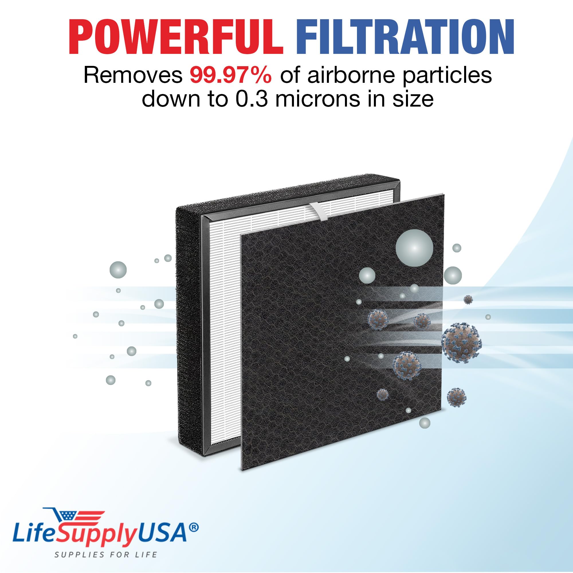 LifeSupplyUSA True HEPA Filter Replacement Compatible with Alen Air BreatheSmart BF35 Air Purifier