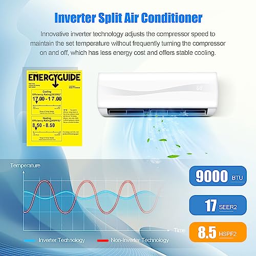 PETSITE 9000 BTU Mini Split Air Conditioner Pre-Charged Inverter Heat Pump System, 17 SEER2 208V-230V Wall Mounted Ductless AC Unit Energy Saving with Installation Kit Cools Rooms up to 450 Sq. Ft, White