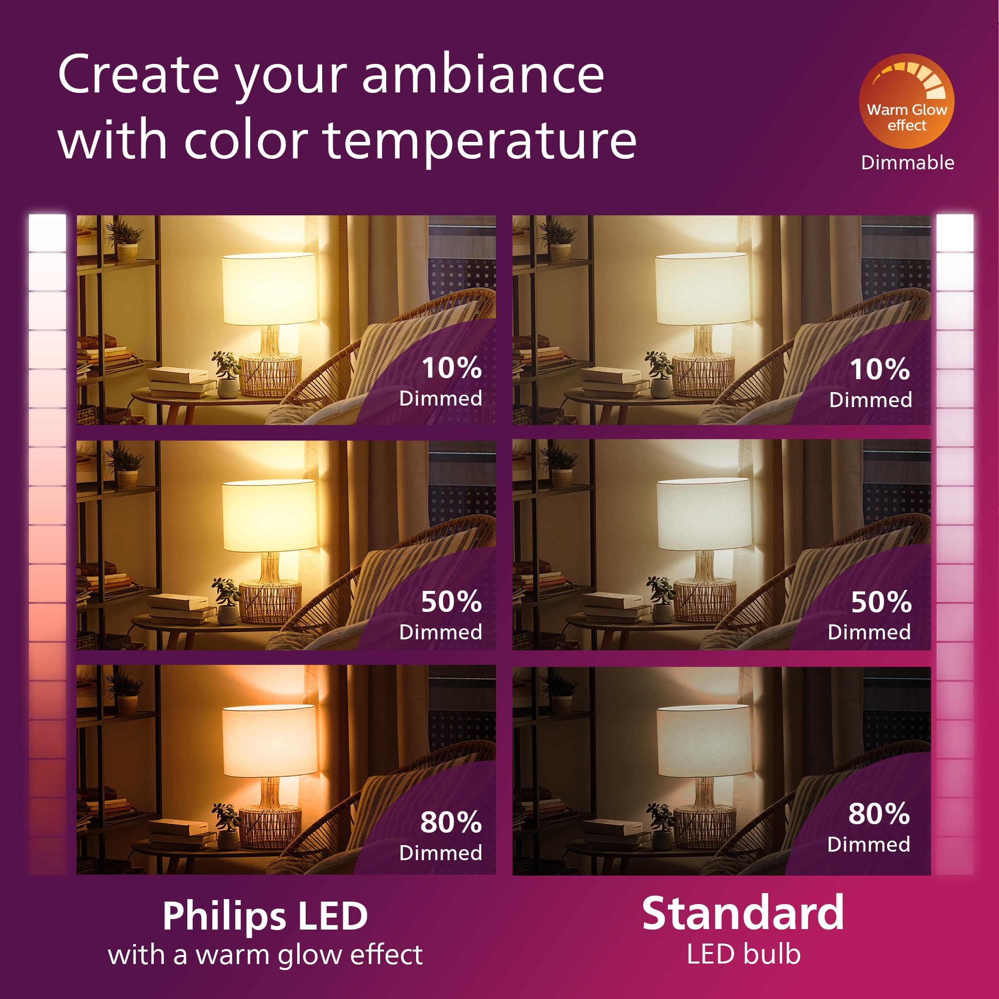 Philips LED A19 Ultra Definition Frosted Dimmable LED Light Bulbs - Flicker-Free 60w Light Bulbs with EyeComfort Technology - Daylight 5000K Lightbulb - 800 Lumen - E26 Base - 4 Pack