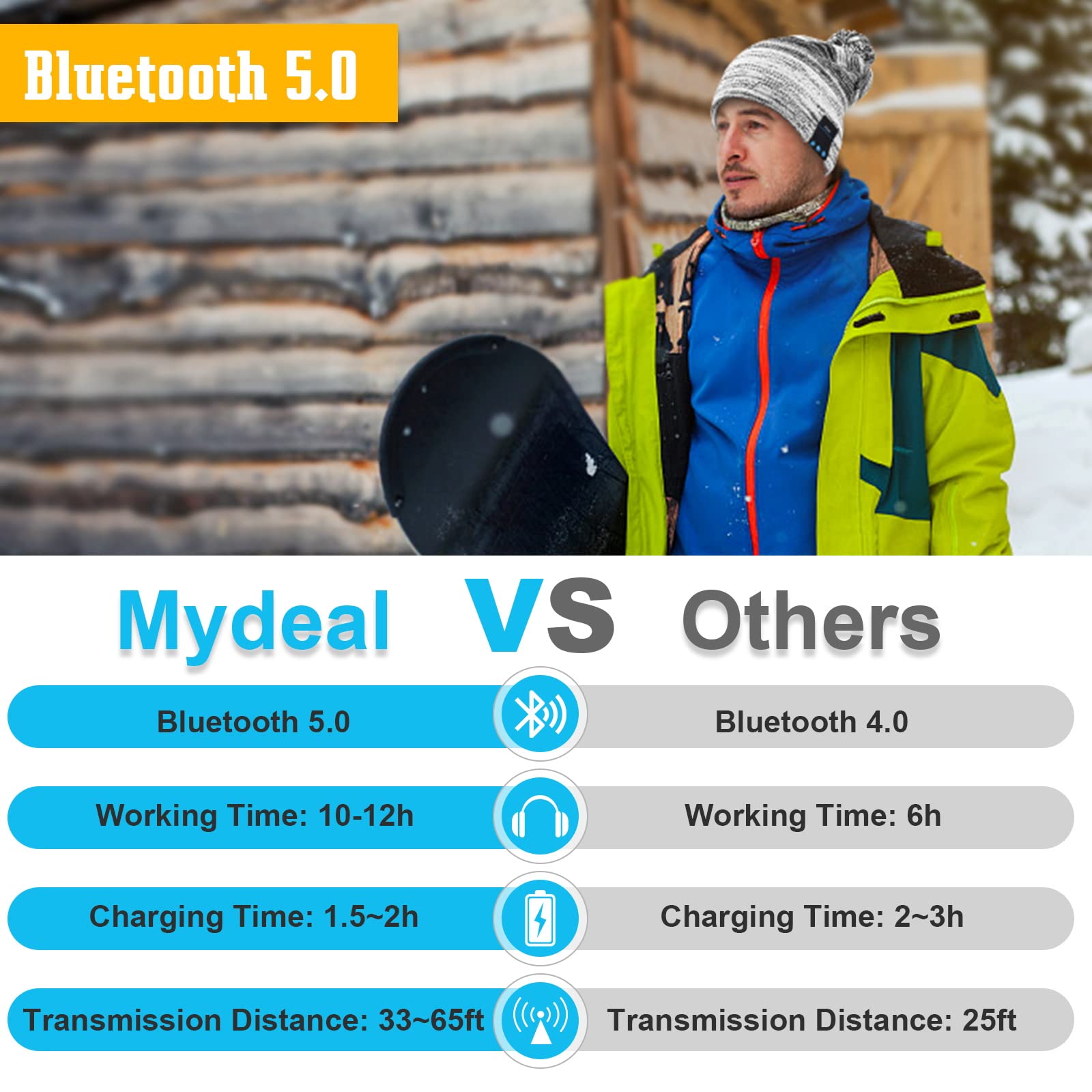 Mydeal Bluetooth Beanie Hat Music Cap with Wireless Stereo Over Ear Headphone Headset Earphone Speaker Microphone Hands Free Compatible with iPhone Samsung Android, Gift for Men- Black