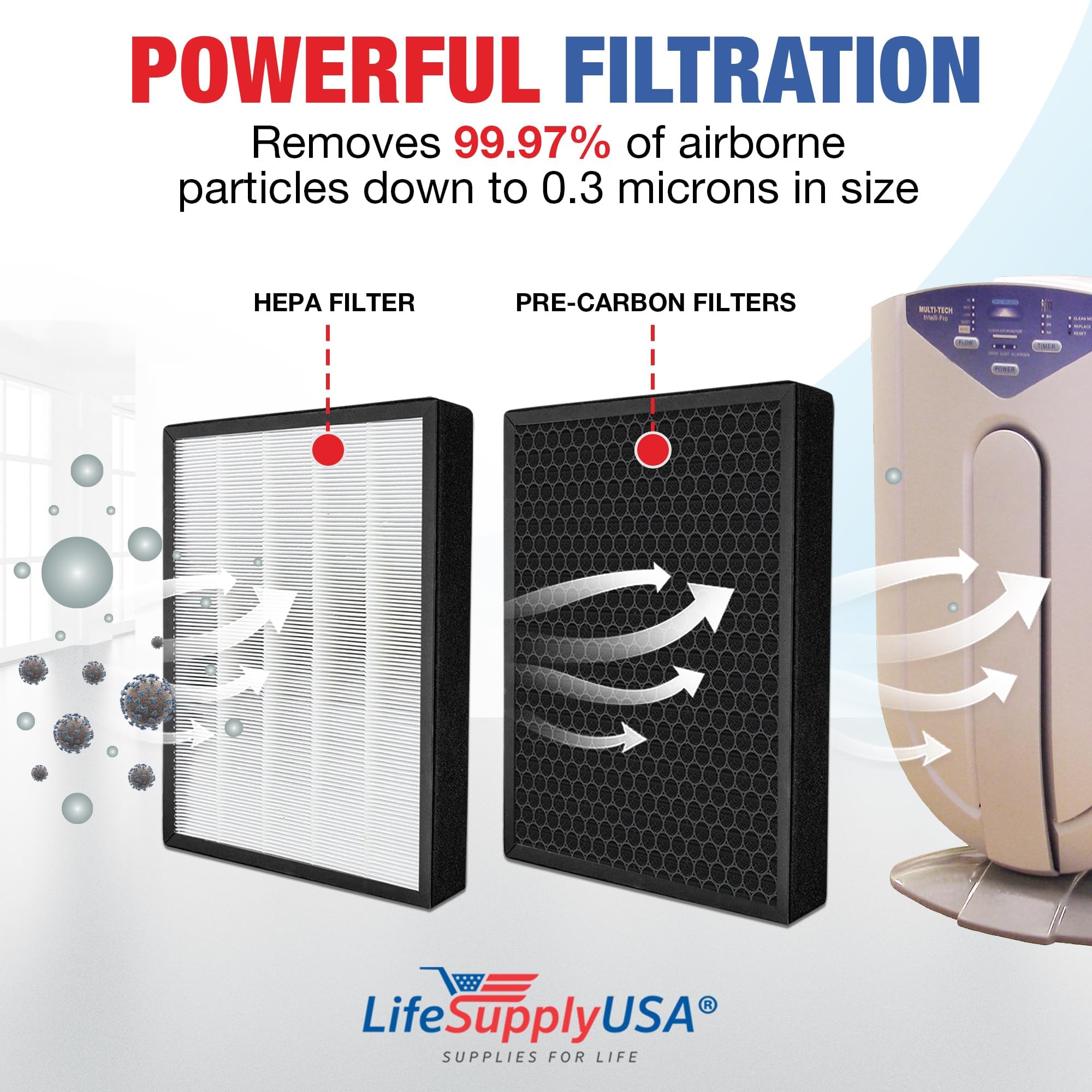 LifeSupplyUSA 2-in-1 True HEPA Air Cleaner Replacement Filter + Activated Carbon Charcoal for Surround Air Intelli-Pro XJ-3800 Series Air Cleaner