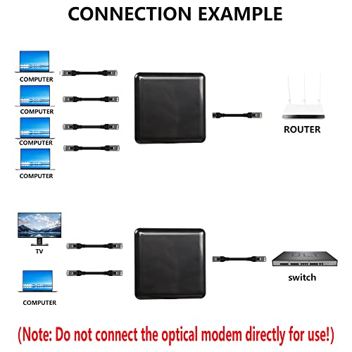 SinLoon RJ45 Network Splitter Adapter Gigabit,1000Mbps Ethernet Cable Splitter, Cat5,Cat6,Cat7,RJ45 Network Extension Connector,Four Devices Share The Internet at The Same Time (Black Gigabit 1 to 4)