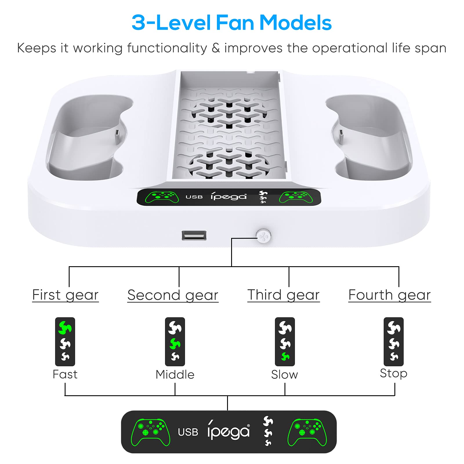 Charging Station for Xbox Series S with Cooling Fan, Multi-functional Charging Stand Dock Cooling Accessories for Xbox Series S with 2pcs 1400mAh Rechargeable Batteries and 3 Level Cooling Fan System
