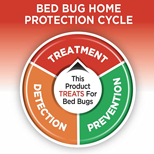Hot Shot Ready-to-Use Bed Bug Killer Spray, Kills Bed Bugs and Bed Bug Eggs, Kills Fleas and Dust Mites, 32 Ounce (Pack of 2)