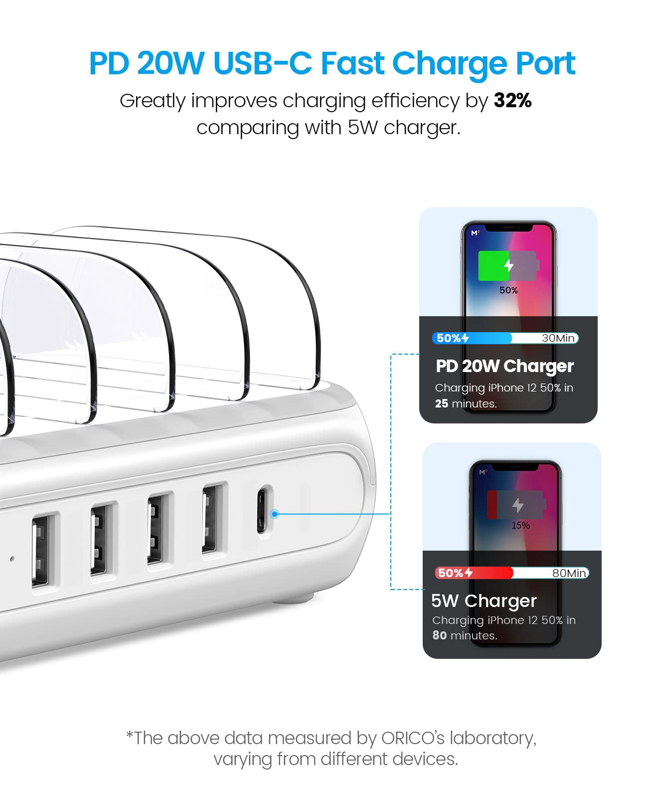 Charging Station for Multiple Devices, ORICO 5 USB Port 50W Fast Charging Dock PD 20W USB C Charger Station with Detachable Dividers,Compatible with iPhone,iPad,Samsung,Android and Tablet (White)