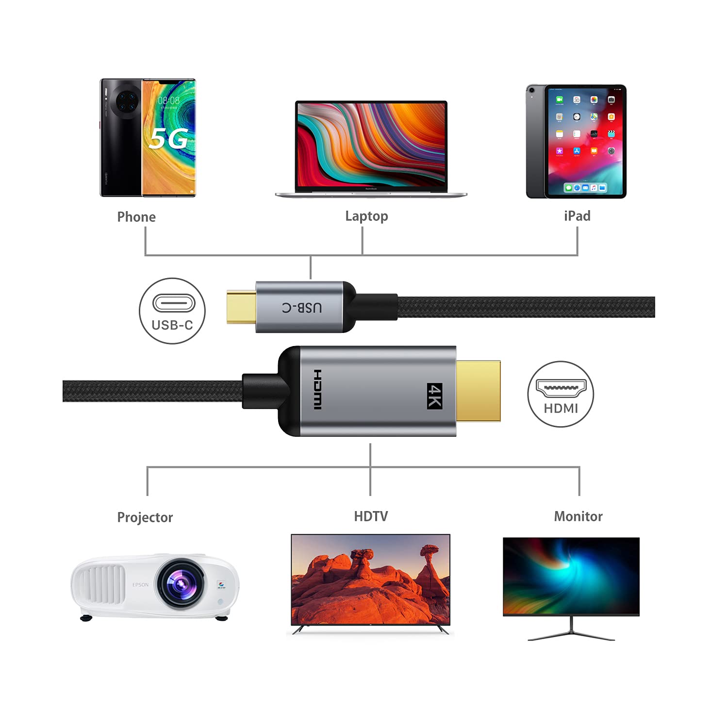 CABLETIME USB C to HDMI Cable, 6FT/4K@60Hz Type C to HDMI Cable for Home Office, Thunderbolt 3 Compatible with MacBook Pro, ipad Pro 2020, Surface Laptop. Galaxy S20, Dell XPS 13/15, TV and More