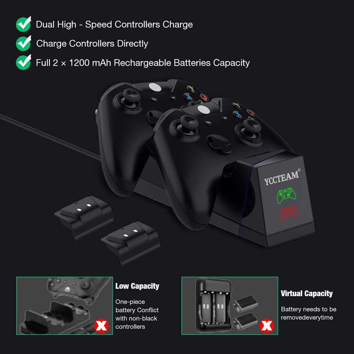Controller Charger for Xbox One, Xbox One/One X/One S/One Elite Dual Controller Charger, High Speed Charging Station with 2 x 1200mAh Rechargeable Battery Packs (Not Compatible with Xbox Series X/S)