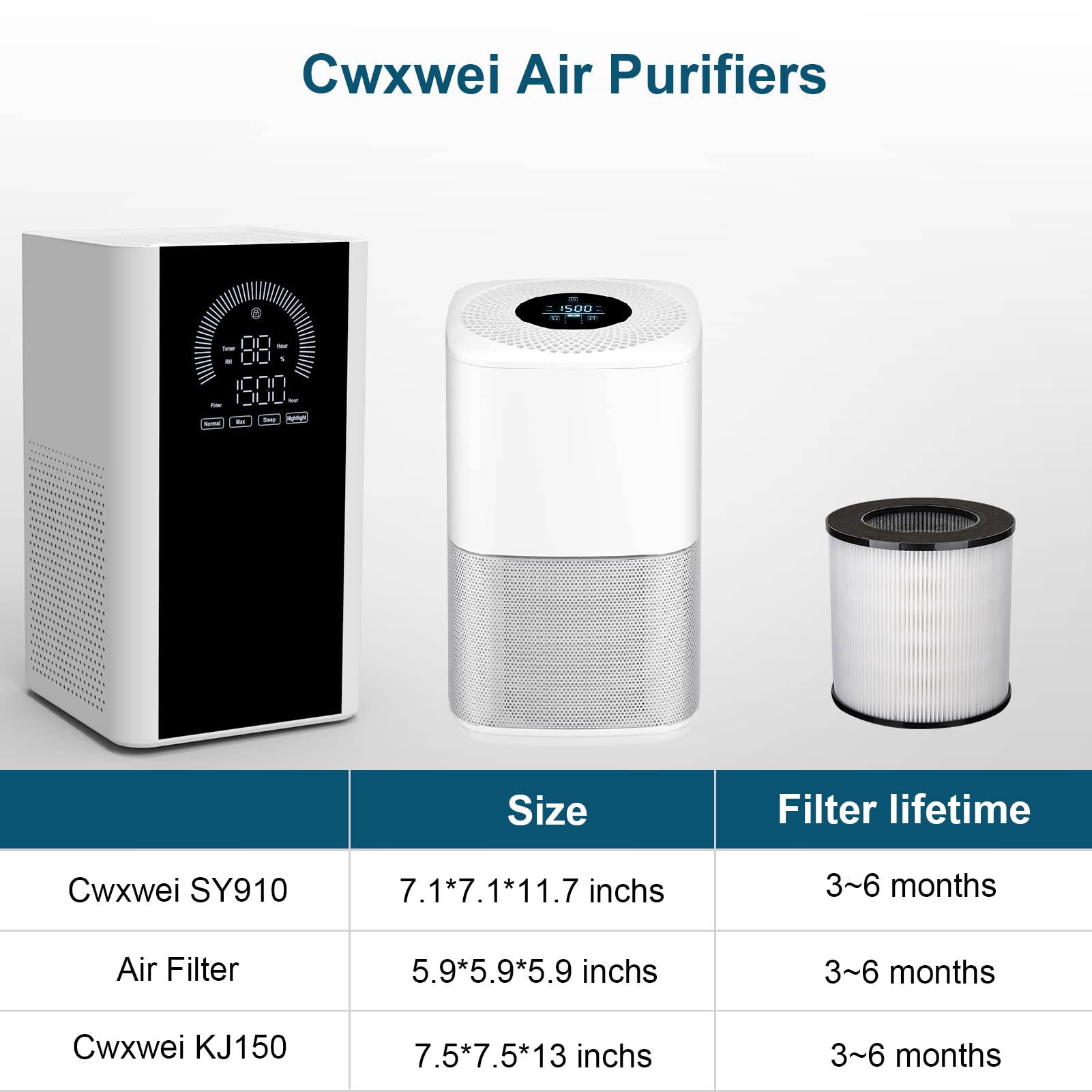 Cwxwei AF3001 Air Filter,Replacement Filter for SY910 Air Purifier and KJ150 Air purifier,3-in-1 H13 True HEPA Filter