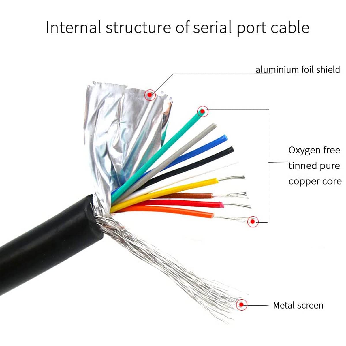 JUXINICE DB9 Extension Cable 9 PIN Female Connector to Bare Wire D-SUB 9-Pin RS232 Serial Cable with Bare Wire End Cable (DB9 Female, 3FT)