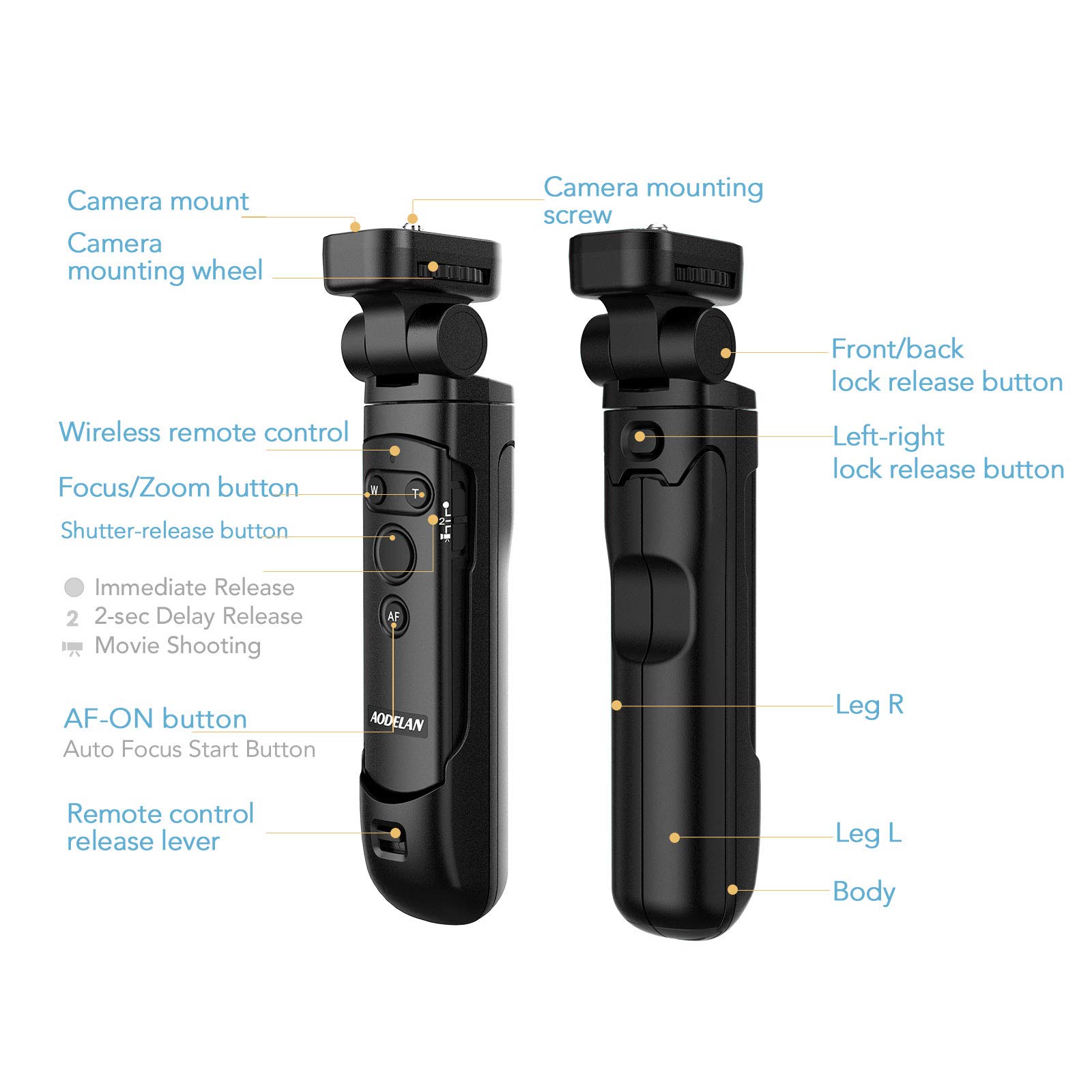 Camera Remote Control Shooting Grip and Tripod for Nikon COOLPIX B600, A1000, P1000, Z50, P950