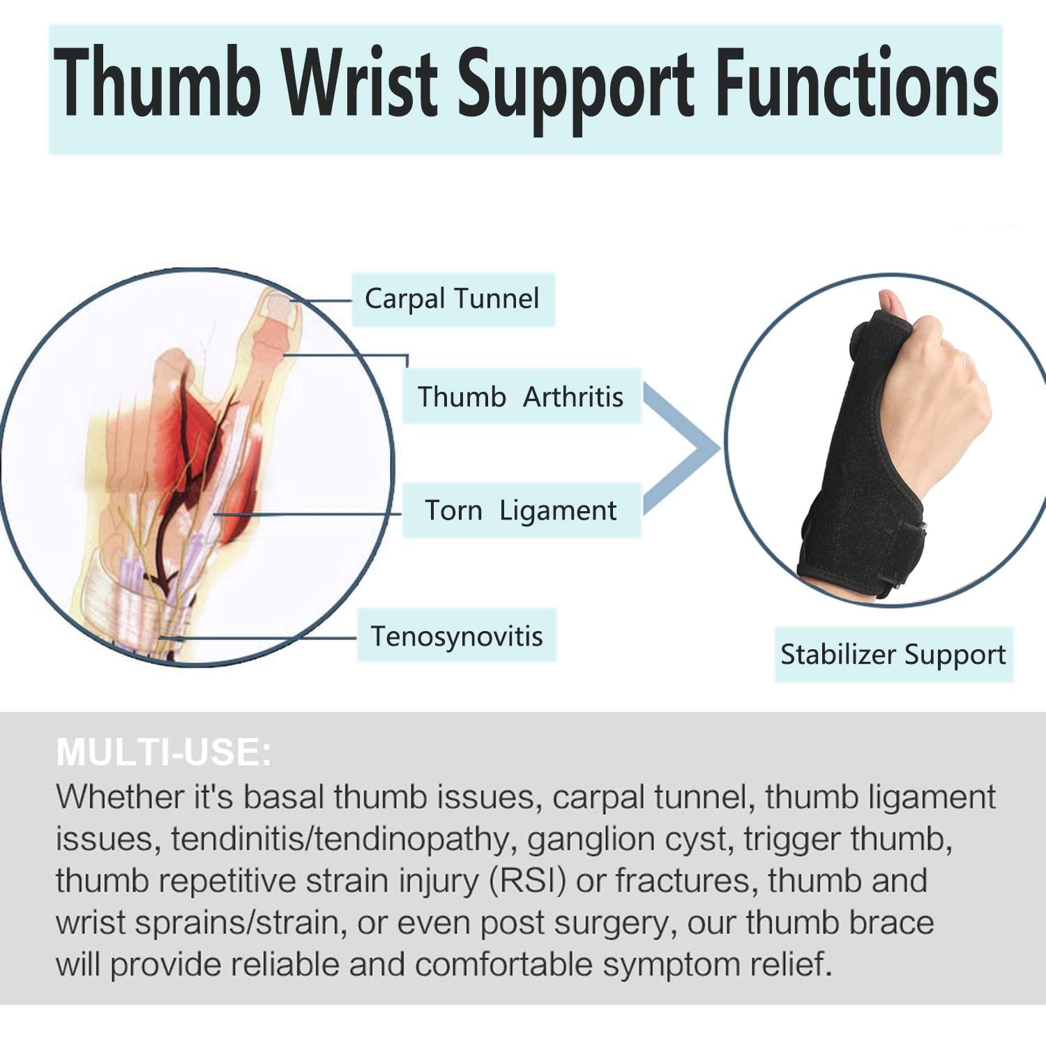 Cinlitek Thumb Splint Spica Brace|Provides Support to Wrist & Thumb|Guards Left or Right Hand|For Fracture Arthritis Tenosynovitis & Carpal Tunnel Syndrome|Adjustable for Left or Right Hand