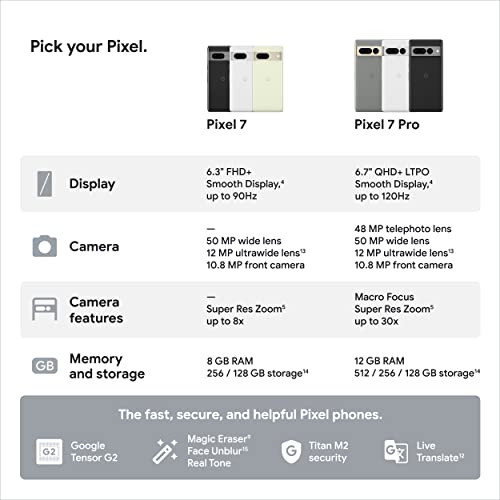 Google Pixel 7-5G Android Phone - Unlocked Smartphone with Wide Angle Lens and 24-Hour Battery - 256GB - Obsidian