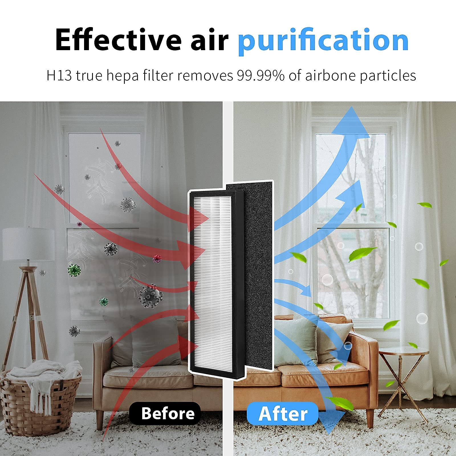 VALZONE 2 Pack TF60 True HEPA Replacement Filter Compatible with T500 Air Purifier with 4 Extra Carbon Pre-Filters