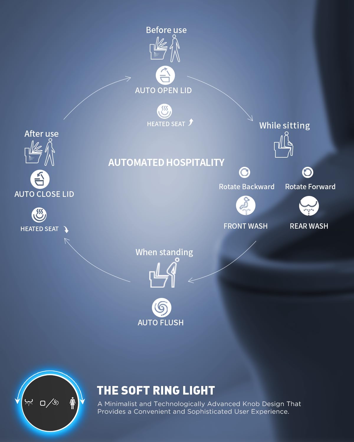 iliD Smart Pro Bidet Toilet Seat, Electric Elongated Ecoseat with Full Function, Auto Open/Close, Auto Flush, Female Wash and Rear Wash, Remote Control, 2 Year Warranty