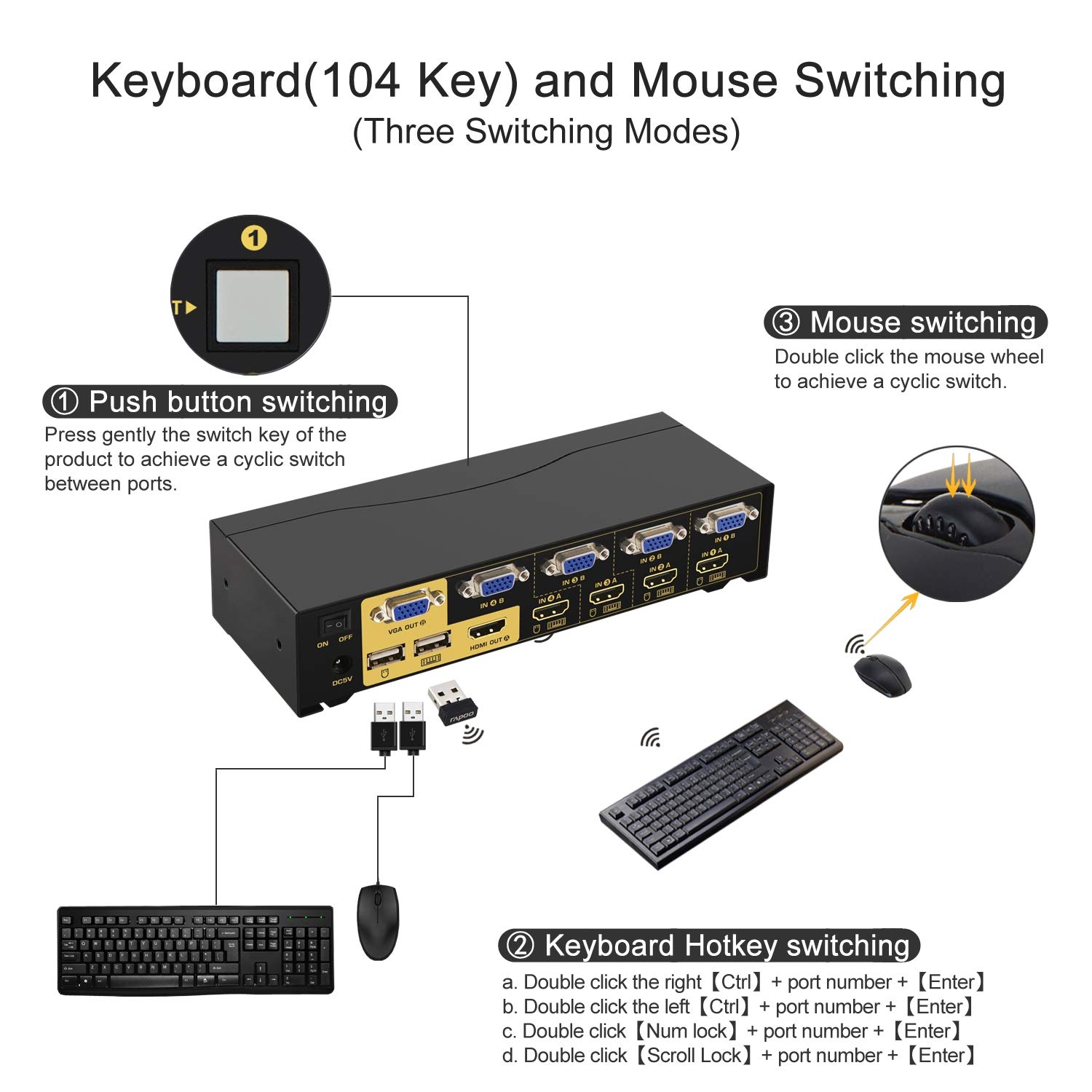 CKL HDMI + VGA Dual Monitor KVM Switch 4 Port with Audio and USB 2.0 HUB