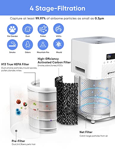 HEPA Air Purifiers for Home Large Room, CADR 400+ m³/h 1720sqft, with Extra H13 True HEPA Air Filter for Toxin VOCs