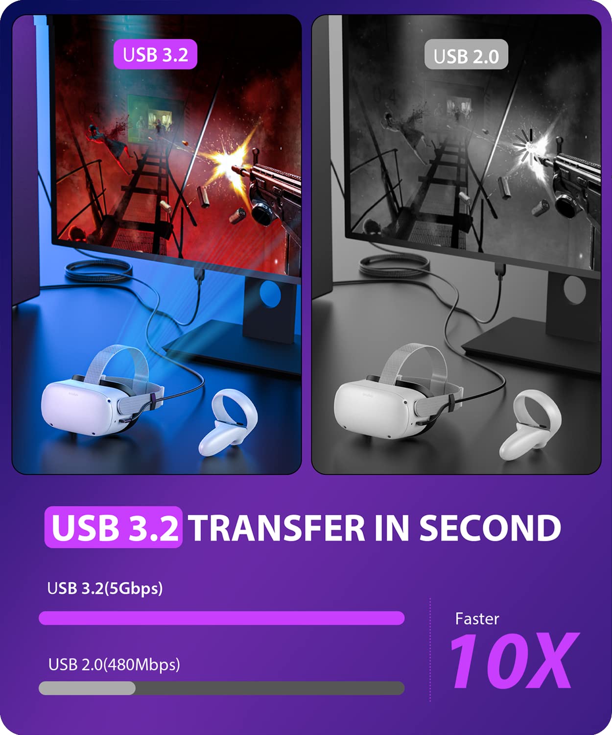 ZNEED Link Cable 16Ft Compatible with Meta/Oculus Quest 2 Accessories, USB 3.0 High Speed Transfer & 3.1A Fast Charging USB C Cable for VR Headset Gaming PC Steam