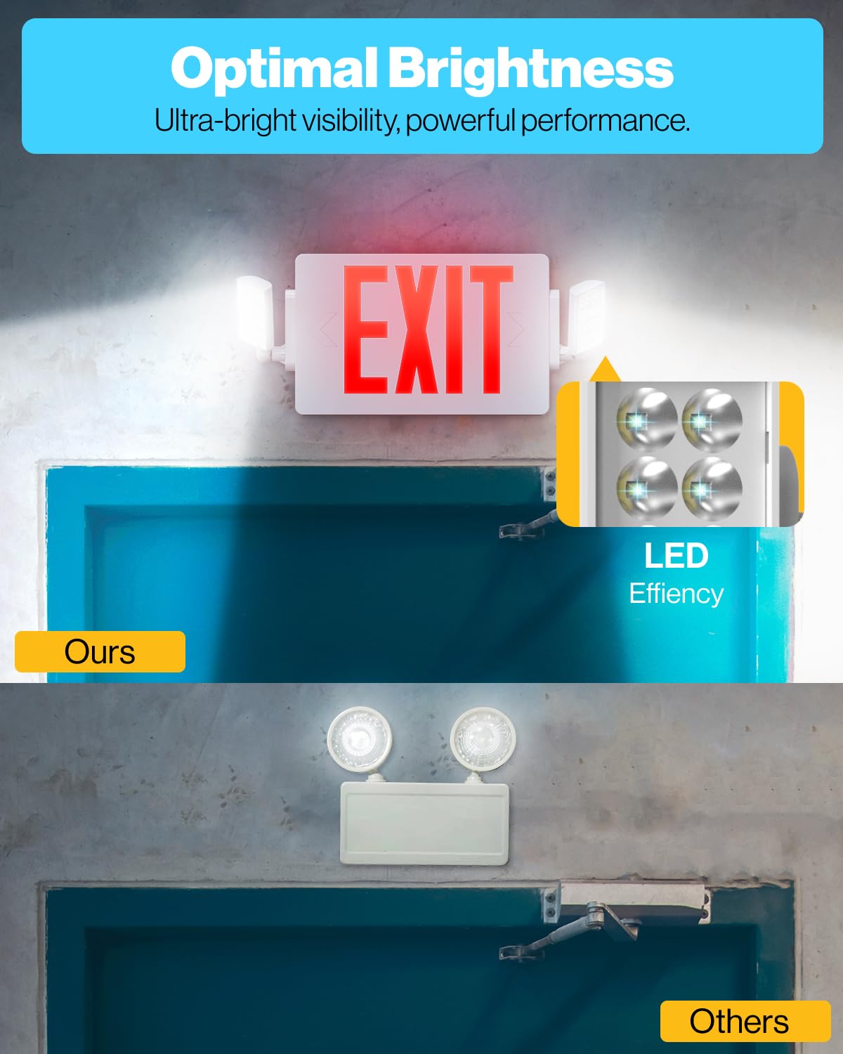 Sunco 12 Pack Red Exit Signs With Emergency Lights, Two Adjustable LED Lights, 94V-0 Fire Resistant, Backup Battery, 120-277V, Wall Or Ceiling Mount, Commercial Grade Double Sided UL