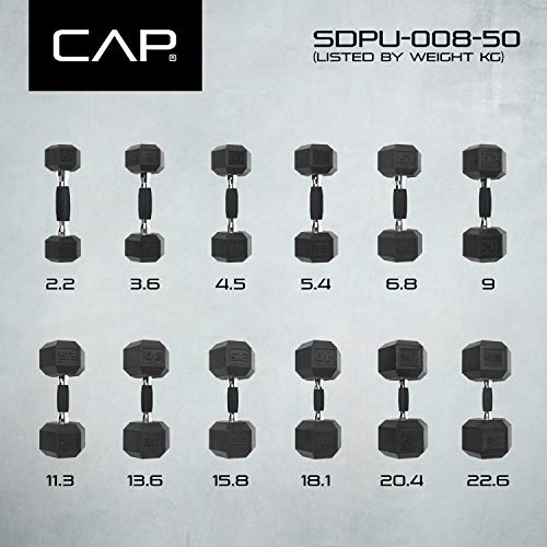 CAP Barbell Coated Dumbbell Weights with Padded Grip, 25-Pound